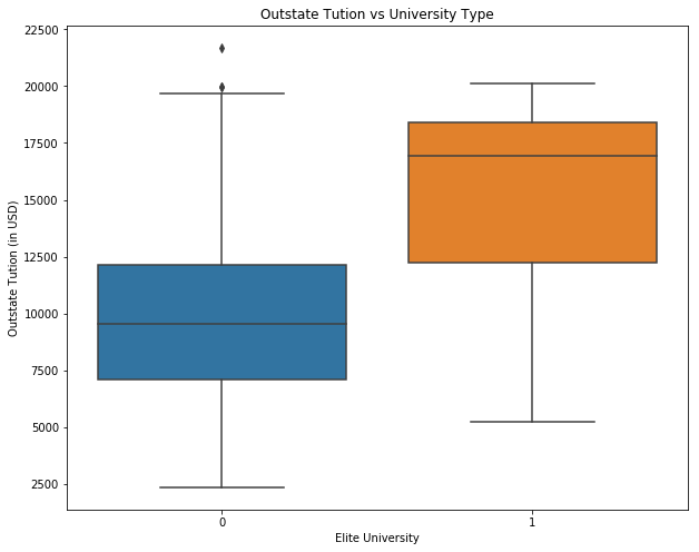 Islr Chapter 2 Statistical Learning Part 4 Exercises Applied Amit Rajan Blog